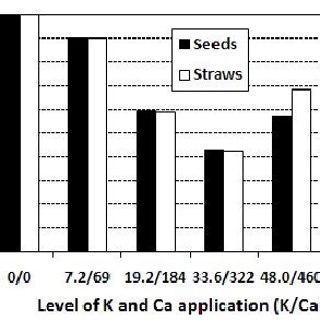 Relative Transfer Factors Of Download Scientific Diagram