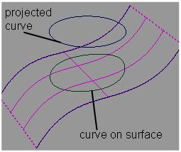 Surface Edit Create CurvesOnSurface Project Normal