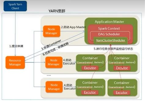 大规模数据分析统一引擎spark最新版本330入门实战 Itxiaoshen 博客园