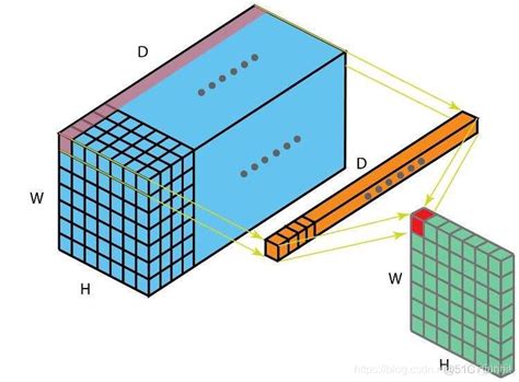 经典一维cnn模型 Cnn模型结构图 Mob64ca140b0bc8的技术博客 51cto博客