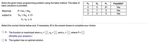 Solved Solve The Given Linear Programming Problem Using The