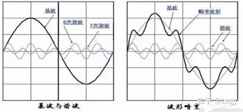 通俗的讲解语音识别技术 知乎