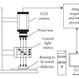 Lighting Source And Its Application In The Image Acquisition System Download Scientific