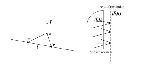 The Plücker Coordinates And Computation Of The Axis Of Rotation