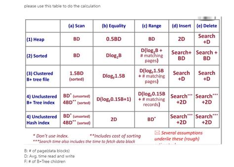 70pts Question2 Indexing Consider The Following