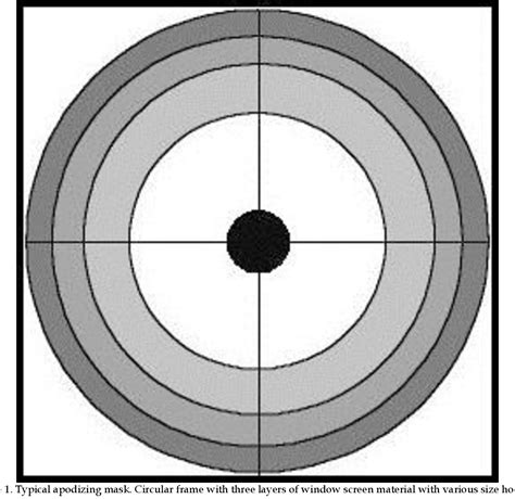 Figure 1 From A Device For Reducing Diffraction Spikes Caused By Secondary Mirror Supports In