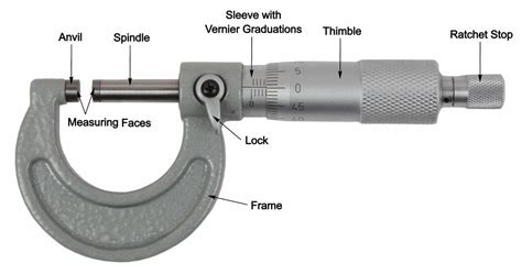 How To Read A Tri Micrometer At Ninfa Brown Blog