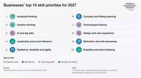 Skilldevelopment Ai Bigdata Futureofwork Amnc23 Fahrudin Golos