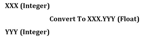 Assembly Mips Converting Integer To Float Stack Overflow