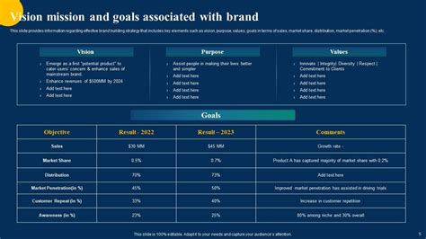 Brand Performance Improvement Toolkit Powerpoint Ppt Template Bundles Branding Md Ppt Sample