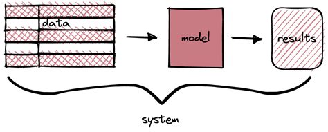 Documenting Machine Learning Models This Is Important