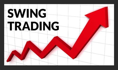 Swing Trading Atr Risk Management Guide Forex Academy