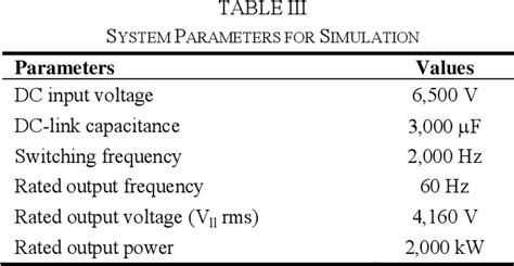 Table Iii From Common Mode Voltage Elimination For Medium Voltage Three Level Npc Inverters