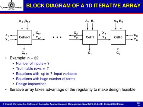 Ppt Unit I Computer Organization Powerpoint Presentation Free
