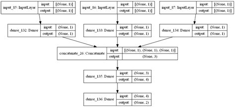Python Do Neural Network Layers With A Constant Input Learn Weights