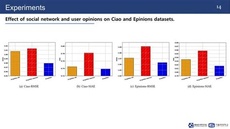 Graph Neural Networks For Social Recommendation Pptx Social Networking Internet