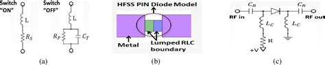 Figure 1 From Frequency Reconfigurable Spirograph Planar Monopole