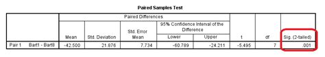 Tests SPSS Research Guides At Bates College