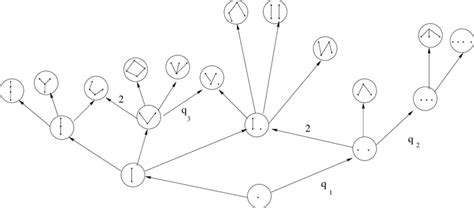 The Poset Of Finite Causets Download Scientific Diagram