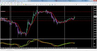 T3 Moving Average Indicator