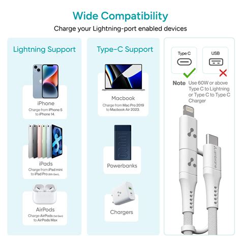 Amcl Duo 12 Ambrane India