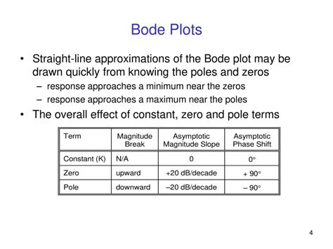 Presentation On Bode Plot Control Engineering Powerpoint Slides