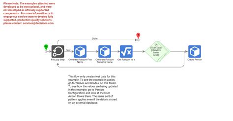 CRUD And User Actions