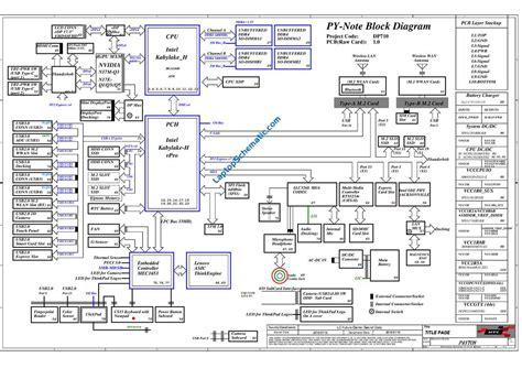 Inside The Heart Of A Gpu Unraveling The Block Diagram