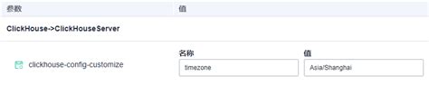 如何修改clickhouse服务时区？ 组件配置类 常见问题 mapreduce服务 mrs 华为云