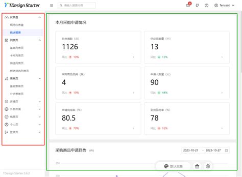 Vuejs 请问使用vue Router与v Show分别实现选项卡有什么区别？ Segmentfault 思否