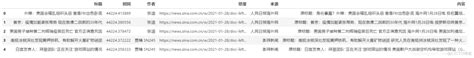 基于kmeans、dbscan新闻聚类分群 51cto博客 利用kmeans聚类分群