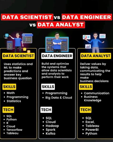 dumpa vishnu vardhan reddy on linkedin datascience dataengineering