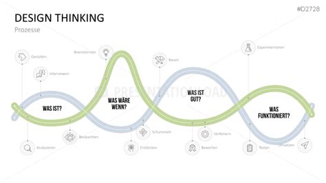 Design Thinking Powerpoint Vorlage Presentationload