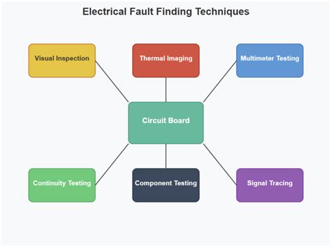 Electrical Fault Finding Techniques Expert Troubleshooting For Industrial Power Systems