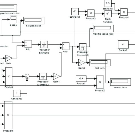 Simulink Model Of The Wind Turbine Model Download Scientific Diagram