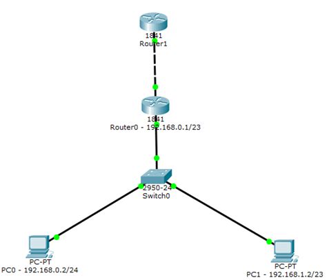 what happens same ip range different subnet mask virtualization howto