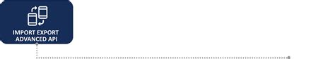 import export api muddyboots