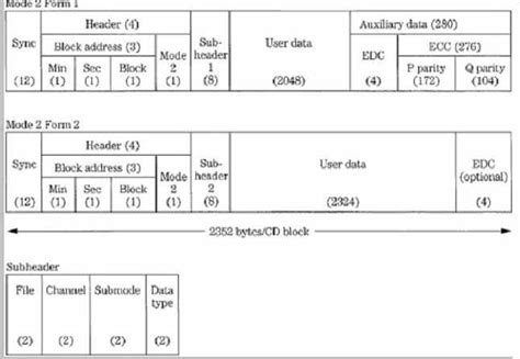 Digital Audio Compact Disc Cd Part 1