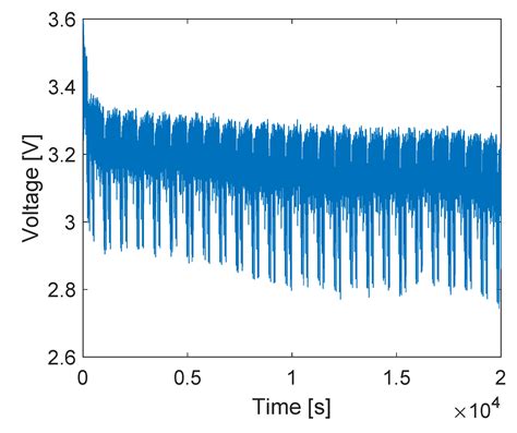 Adaptive Square Root Unscented Kalman Filter Based State Of Charge Estimation For Lithium Ion
