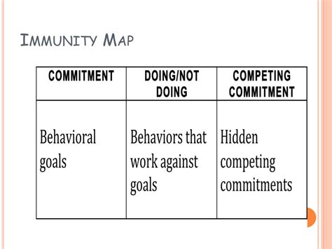PPT Overcoming Immunity To Change Through Engagement PowerPoint Presentation ID 4240042