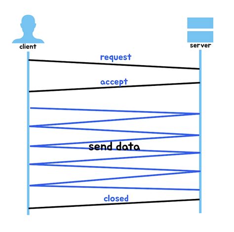 [websocket] 웹소켓