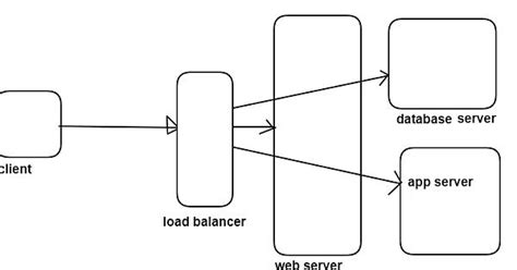 Three Different Servers Album On Imgur