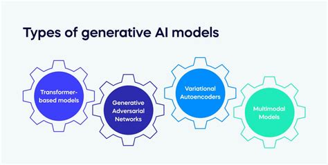 Explore Different Types Of Generative Ai Tools