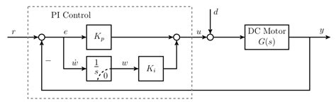 PID Control Shaw Sun
