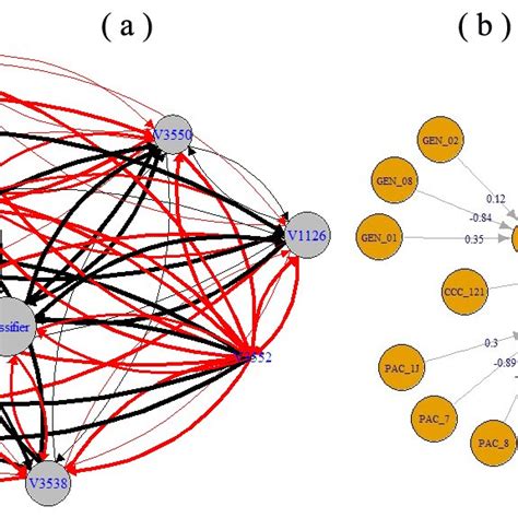 Two Models Developed In The Lu Projects A Fuzzy Cognitive Map Fcm