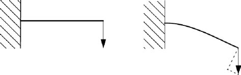 Figure 1 2 From Elasto Plastic Analysis Of Plate Using Abaqus Semantic Scholar