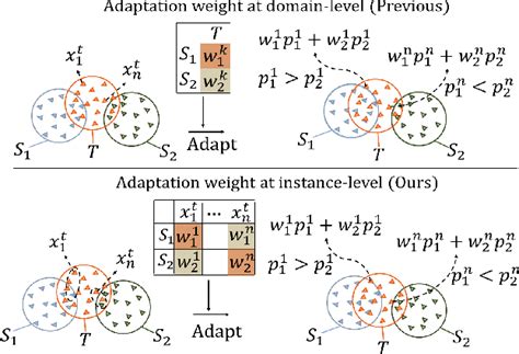Table From Cycle Self Refinement For Multi Source Domain Adaptation Semantic Scholar