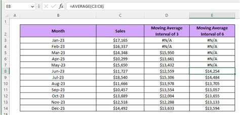 Calculate Moving Average In Excel Easy Guide Chronicles Of Data