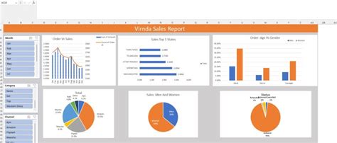 Suraj Tiwari On Linkedin Dataanalysis Ecommerce Dashboarding Datavisualization Analytics…