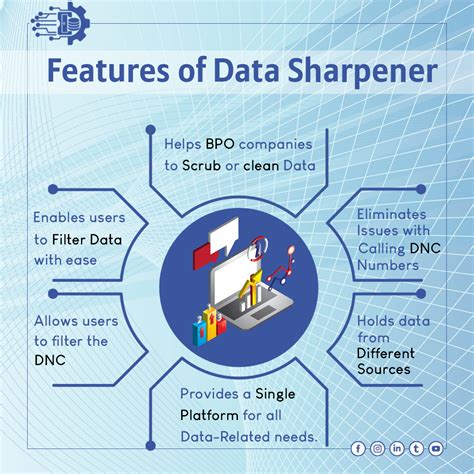 data sharpner 🚀 introducing data sharpener the ultimate